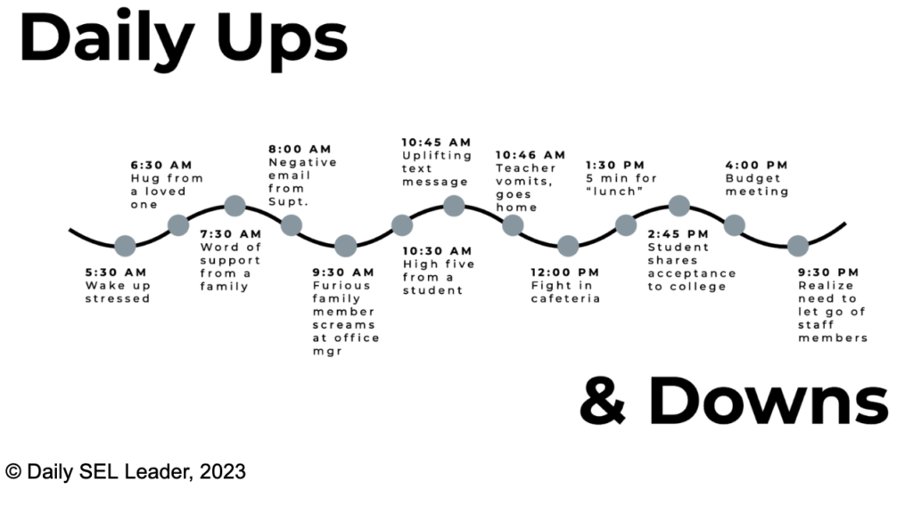 Avoiding the Self-Awareness Trap | edCircuit
