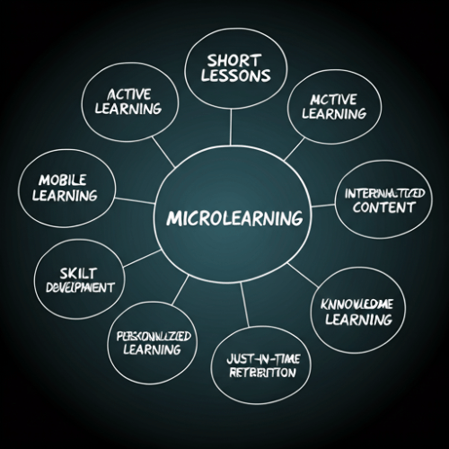 The Evolution of Microlearning in K12 Classrooms